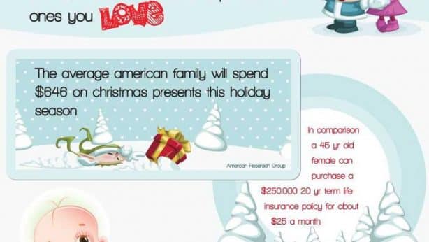 6 Reasons Why Life Insurance Could Be The Perfect Christmas Gift This ...